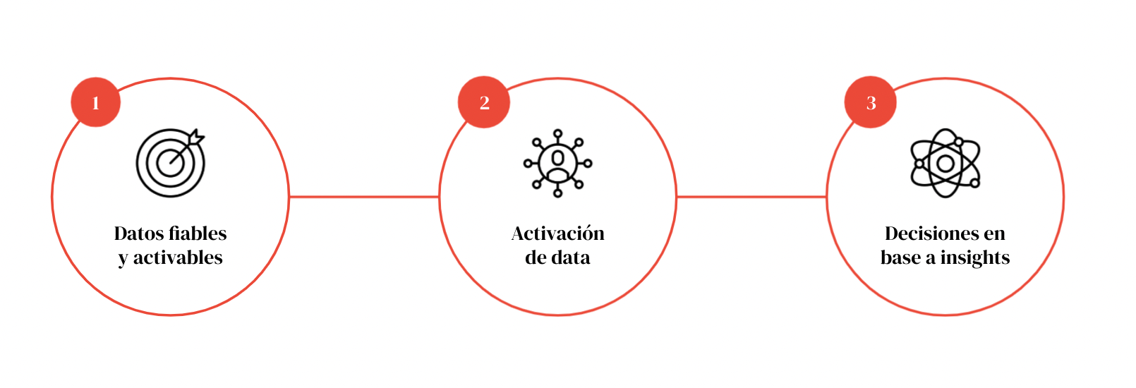 Banca data-driven: datos para fortalecer soluciones customer centric ...